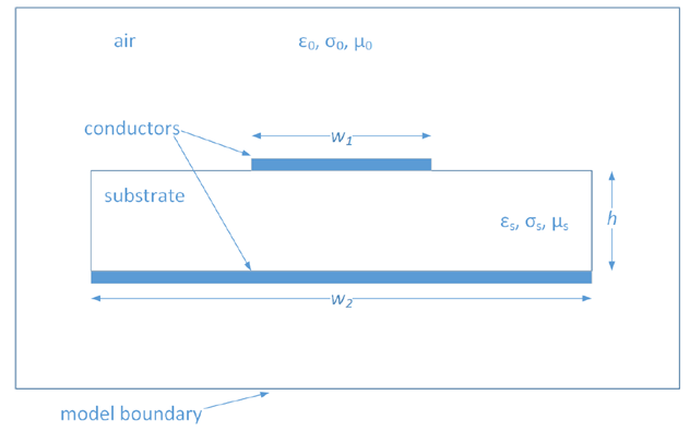 1) Consider a microstrip transmission line, | Chegg.com