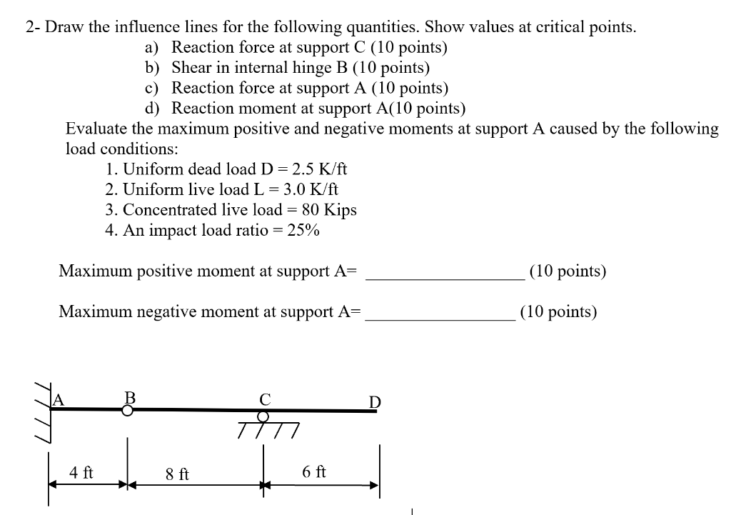Solved 2- Draw the influence lines for the following | Chegg.com