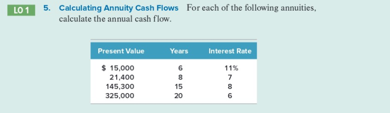 Solved LO 1 5. Calculating Annuity Cash Flows For each of | Chegg.com