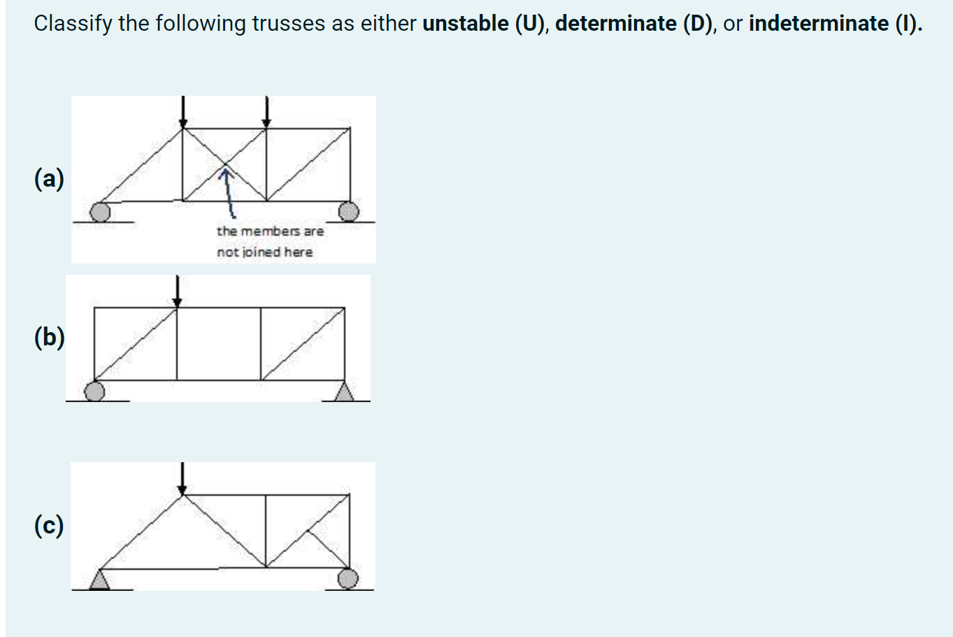 Solved Classify the following trusses as either unstable | Chegg.com