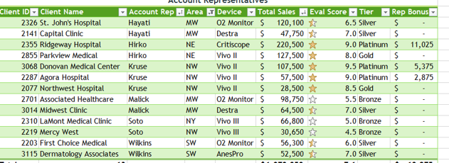 Sort the AccountReps table first in ascending order | Chegg.com