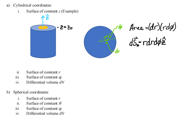Solved Differential Surface Area and Volume Elements We will | Chegg.com