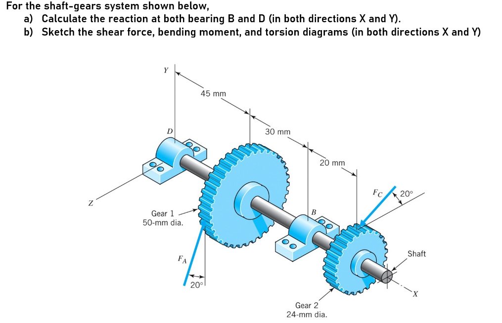 Solved For the shaft-gears system shown below, a) Calculate | Chegg.com