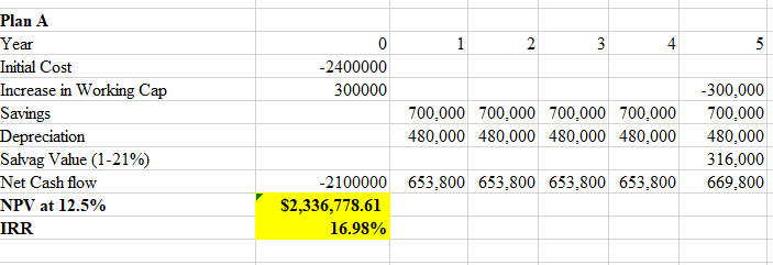 Solved Please provide specific Excel functions =NPV(…), | Chegg.com