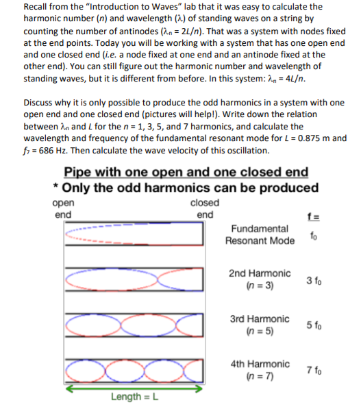 Solved Recall from the "Introduction to Waves" lab that it | Chegg.com