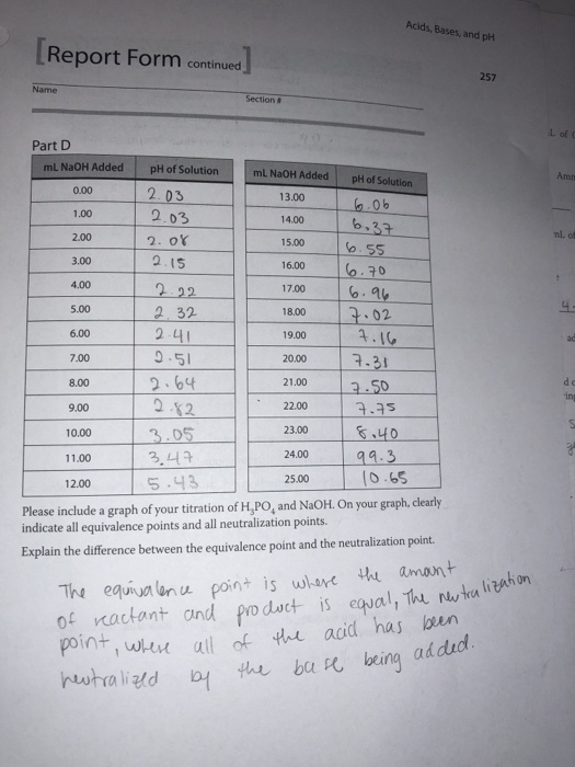 Solved Acids, Bases, and pH Report Form continued 257 Name | Chegg.com