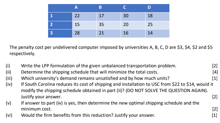 Topic - Mathematics Optimization Problem(Linear | Chegg.com