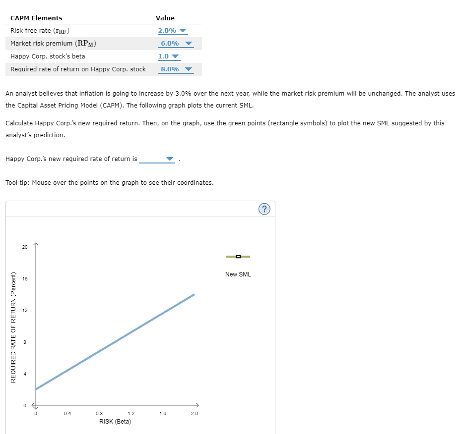 Solved 11. Changes to the security market line The following | Chegg.com