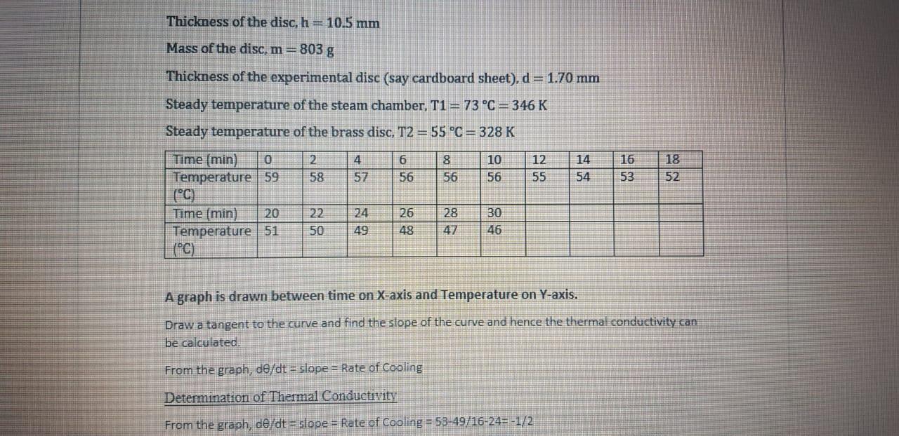Solved TOPIC: Lees disc Experiment Q1) plot a graph between | Chegg.com