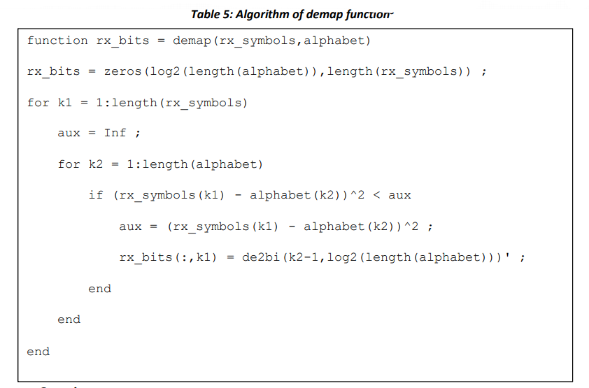 Question: Demonstrate that this function is working | Chegg.com