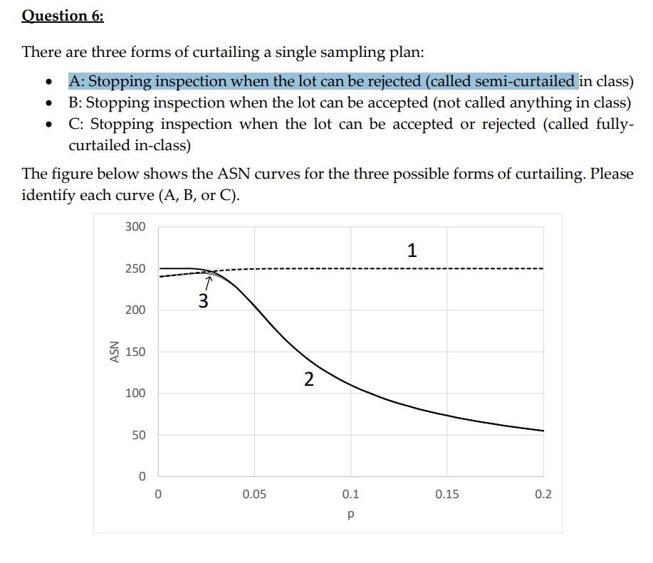 Solved Question 6: There are three forms of curtailing a | Chegg.com
