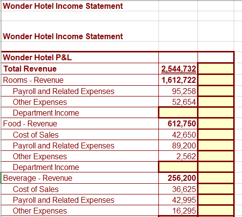 Solved Wonder Hotel Income Statement Wonder Hotel Income | Chegg.com