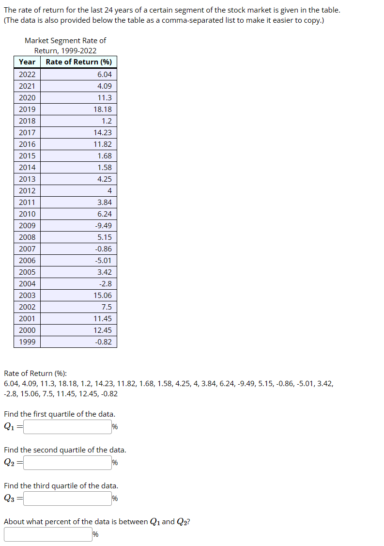 Solved The rate of return for the last 24 years of a certain | Chegg.com