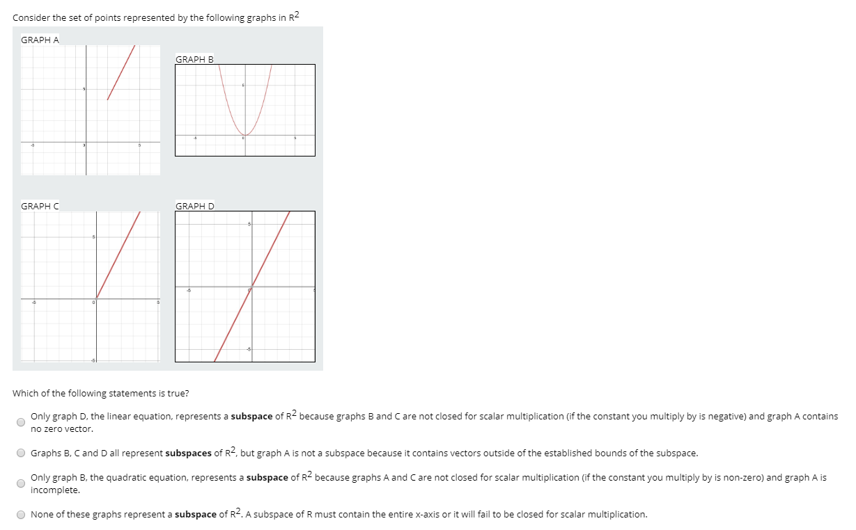 Solved Consider the set of points represented by the | Chegg.com