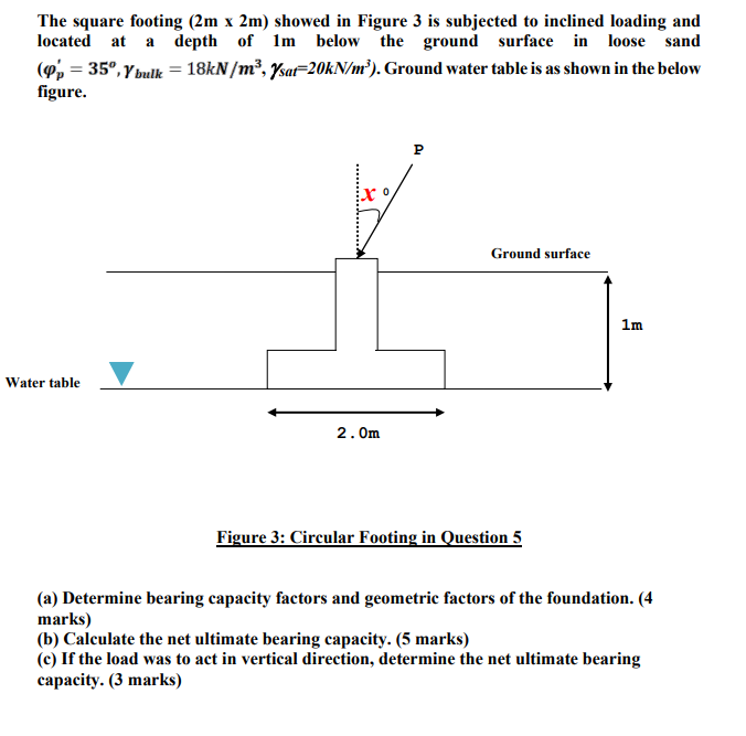 Solved The square footing (2m x 2m) showed in Figure 3 is | Chegg.com