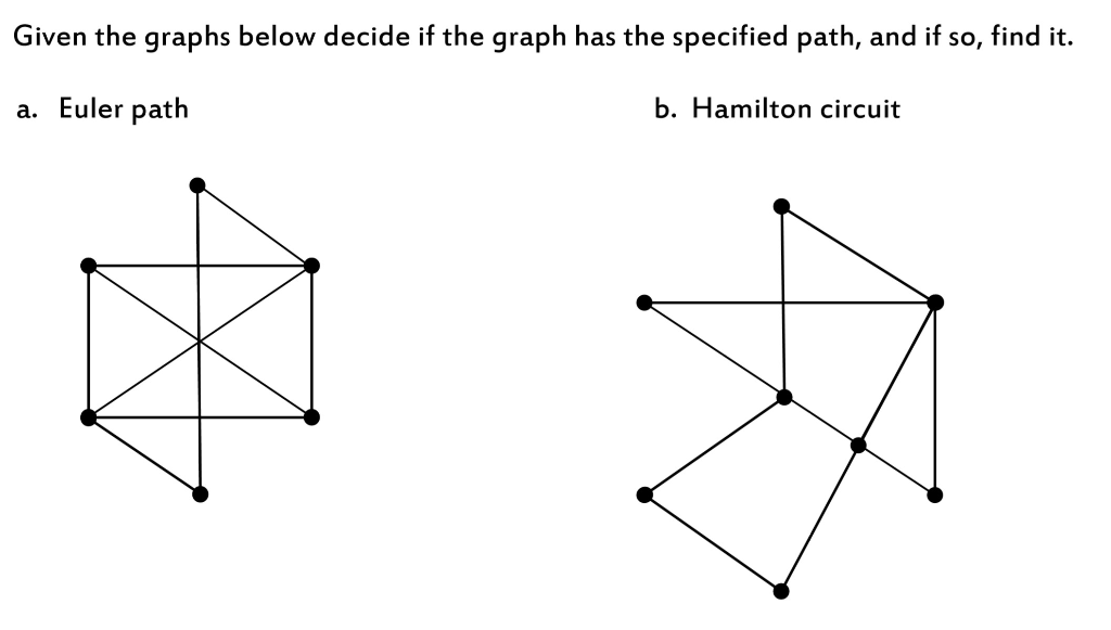 Solved Given the graphs below decide if the graph has the | Chegg.com