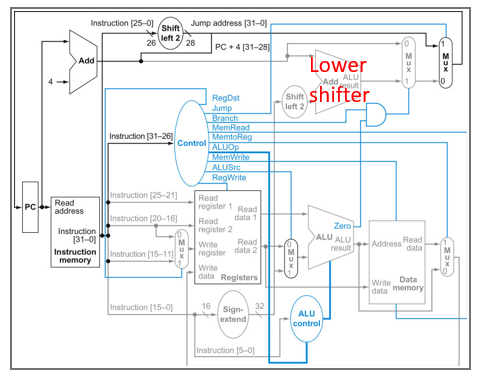 3. (4 points) The MIPS single cycle CPU design | Chegg.com