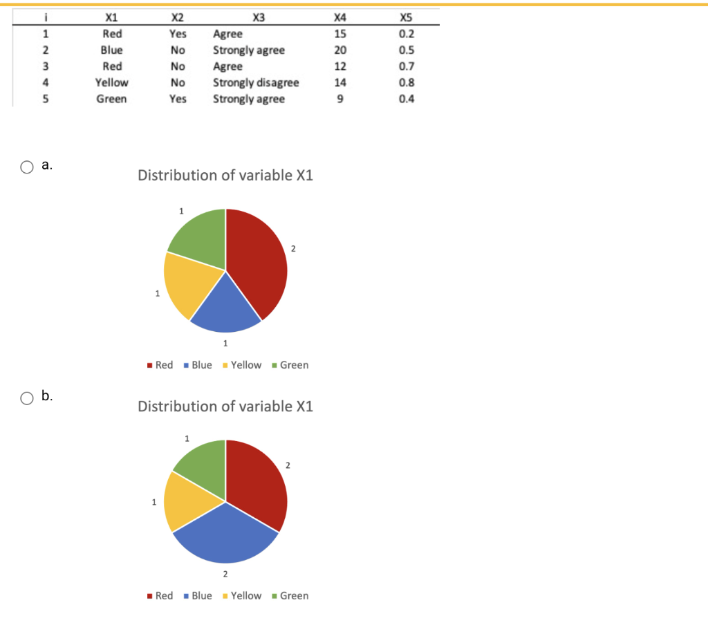 Solved Assume you have the following database. Answer the | Chegg.com