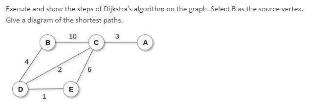 Solved Execute And Show The Steps Of Dijkstras Algorithm On 8196
