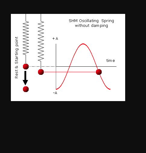 Solved > Consider the mass spring system in simple harmonic | Chegg.com