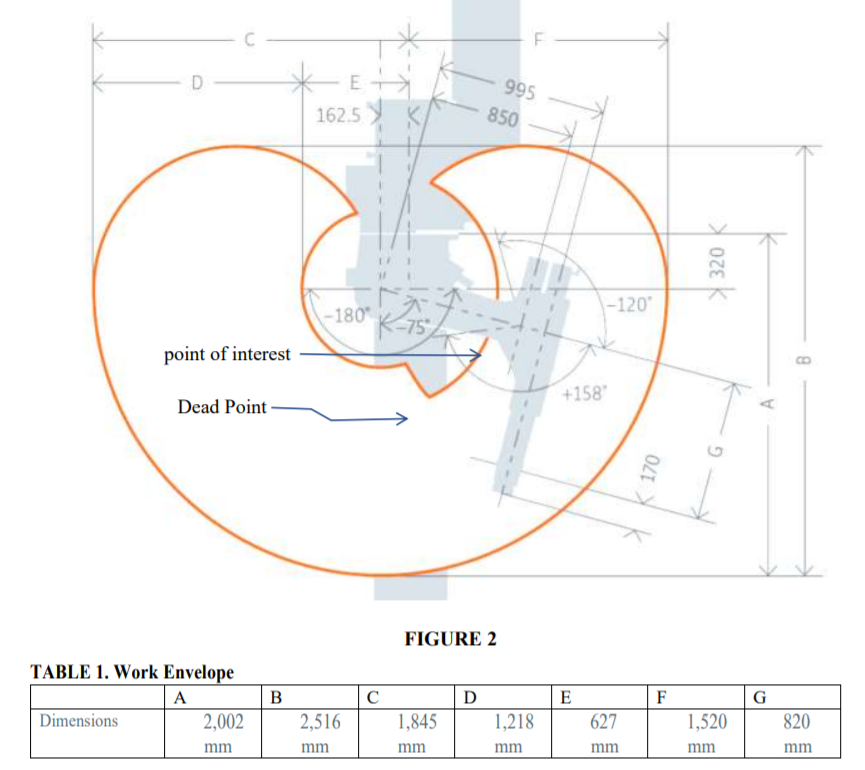 Project Problem An open-chain mechanism work envelope | Chegg.com