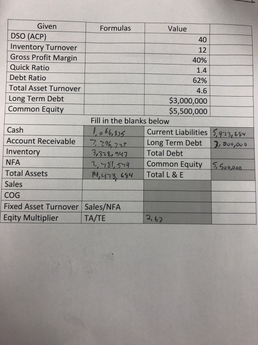 Solved Given Formulas Value DSO (ACP) Inventory Turnover | Chegg.com