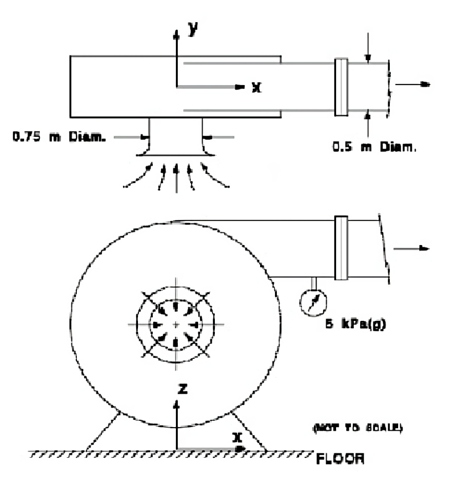 The sketch shows a centrifugal fan which pulls 10 | Chegg.com