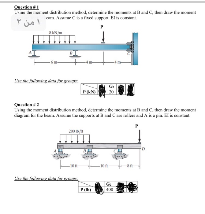 Solved uestion # Using the moment distribution method, | Chegg.com