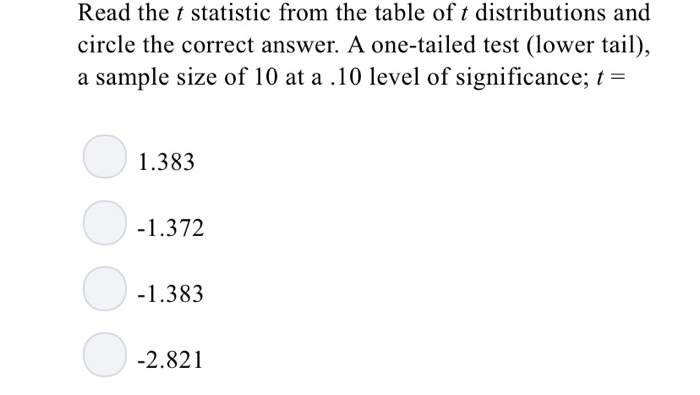 Solved Read the t statistic from the table of t | Chegg.com