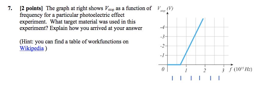 Solved 7. [2 points] The graph at right shows Vstop as a | Chegg.com
