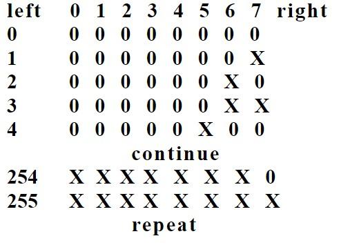 Solved Pattern displays a binary counter with the following | Chegg.com