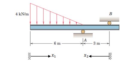In a triangular distributed load beam:(a) Find the | Chegg.com