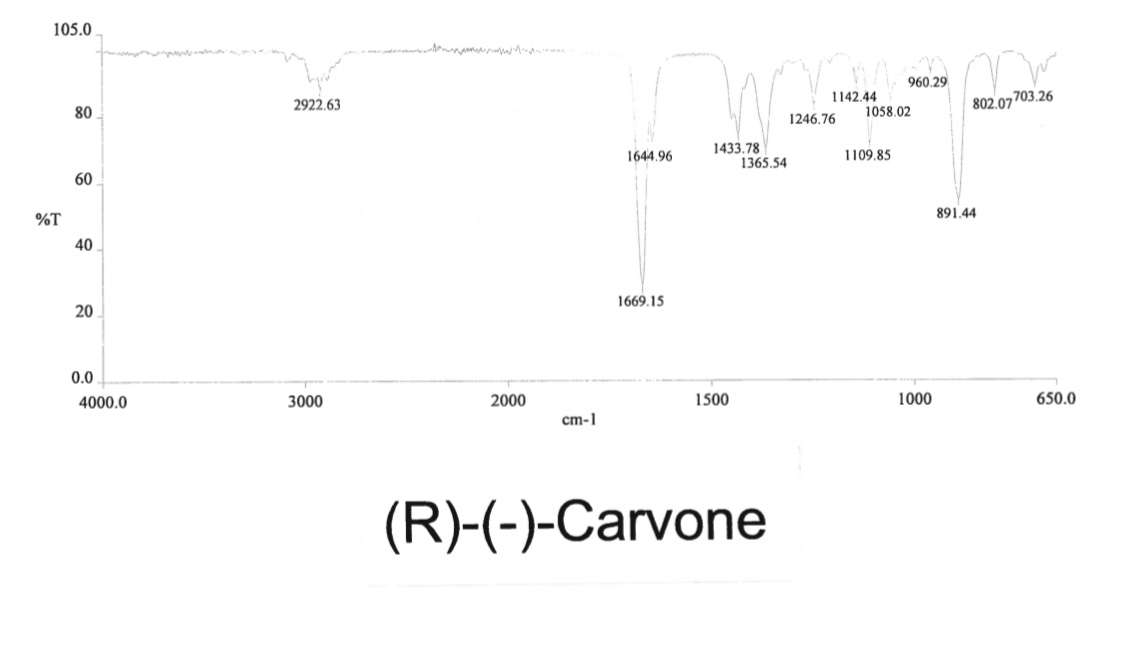 Solved please identify the peaks on the IR spectrum for | Chegg.com