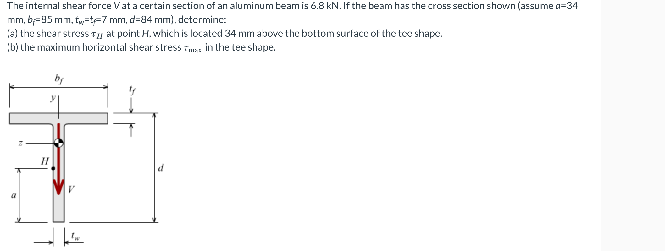 Solved The internal shear force | Chegg.com