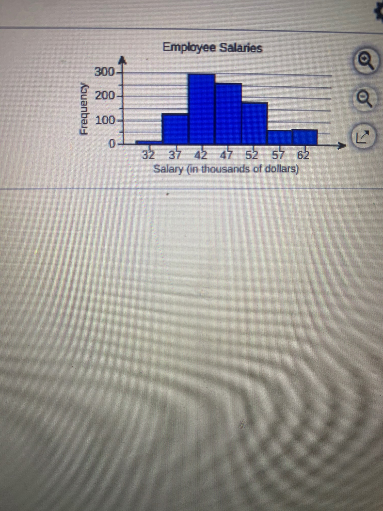 Solved Use the frequency histogram to complete the following | Chegg.com