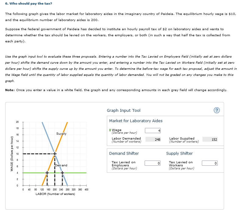 Solved 6. Who should pay the tax? The following graph gives | Chegg.com