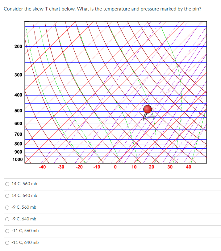 Solved Consider The Skew T Chart Below What Is The