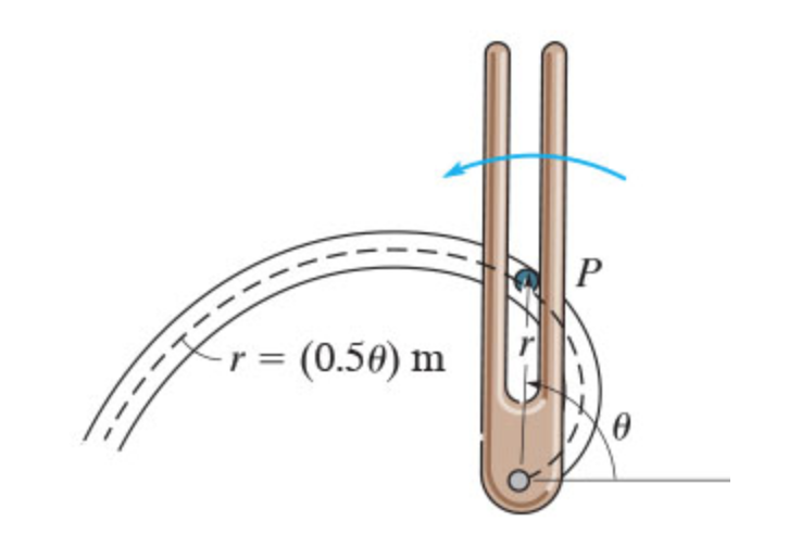 Solved Using a forked rod, a 0.4-kg smooth peg P is forced | Chegg.com