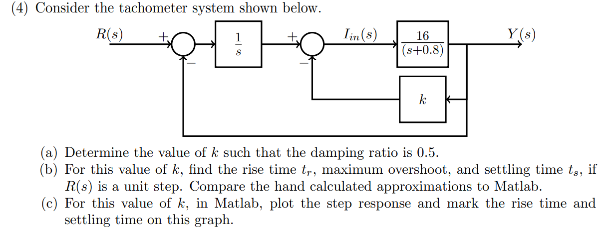 Solved (4) Consider the tachometer system shown below. (a) | Chegg.com