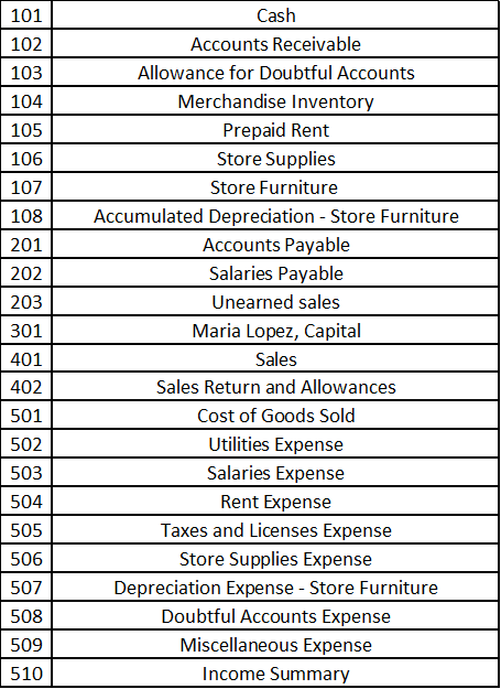 Solved 101 102 103 104 105 106 107 108 201 202 203 301 Cash | Chegg.com