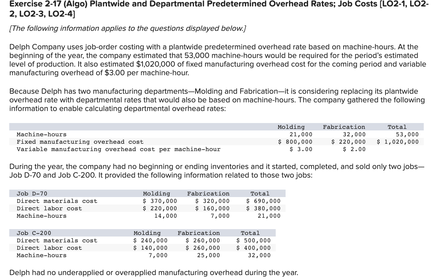 Solved Exercise 2-17 (Algo) Plantwide and Departmental | Chegg.com