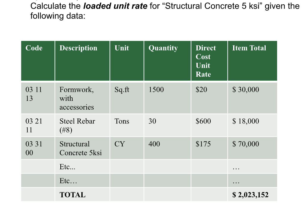 Solved Calculate the loaded unit rate for "Structural | Chegg.com