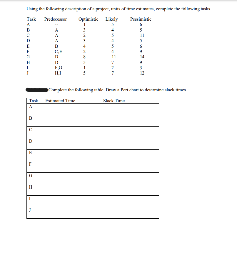 Solved Using the following description of a project, units | Chegg.com