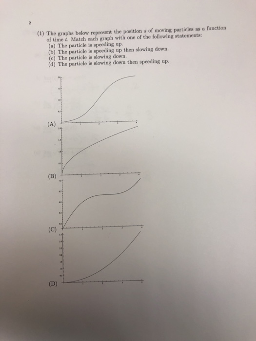 Solved (1) The graphs below represent the position s of | Chegg.com