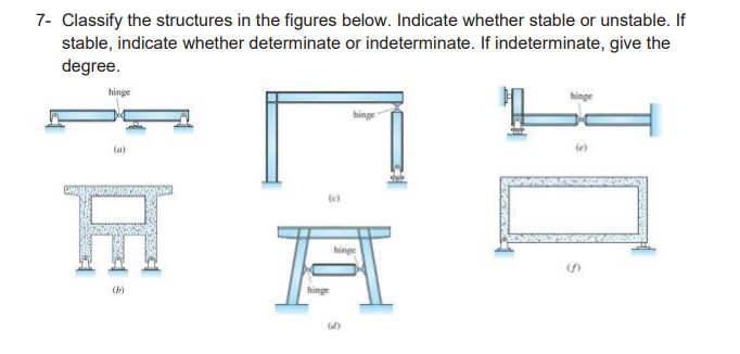 Solved - Classify the structures in the figures below. | Chegg.com