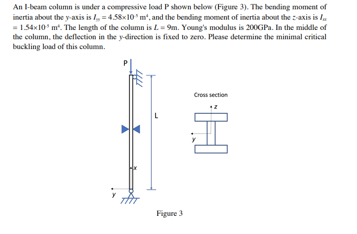 Solved An I-beam column is under a compressive load P shown | Chegg.com