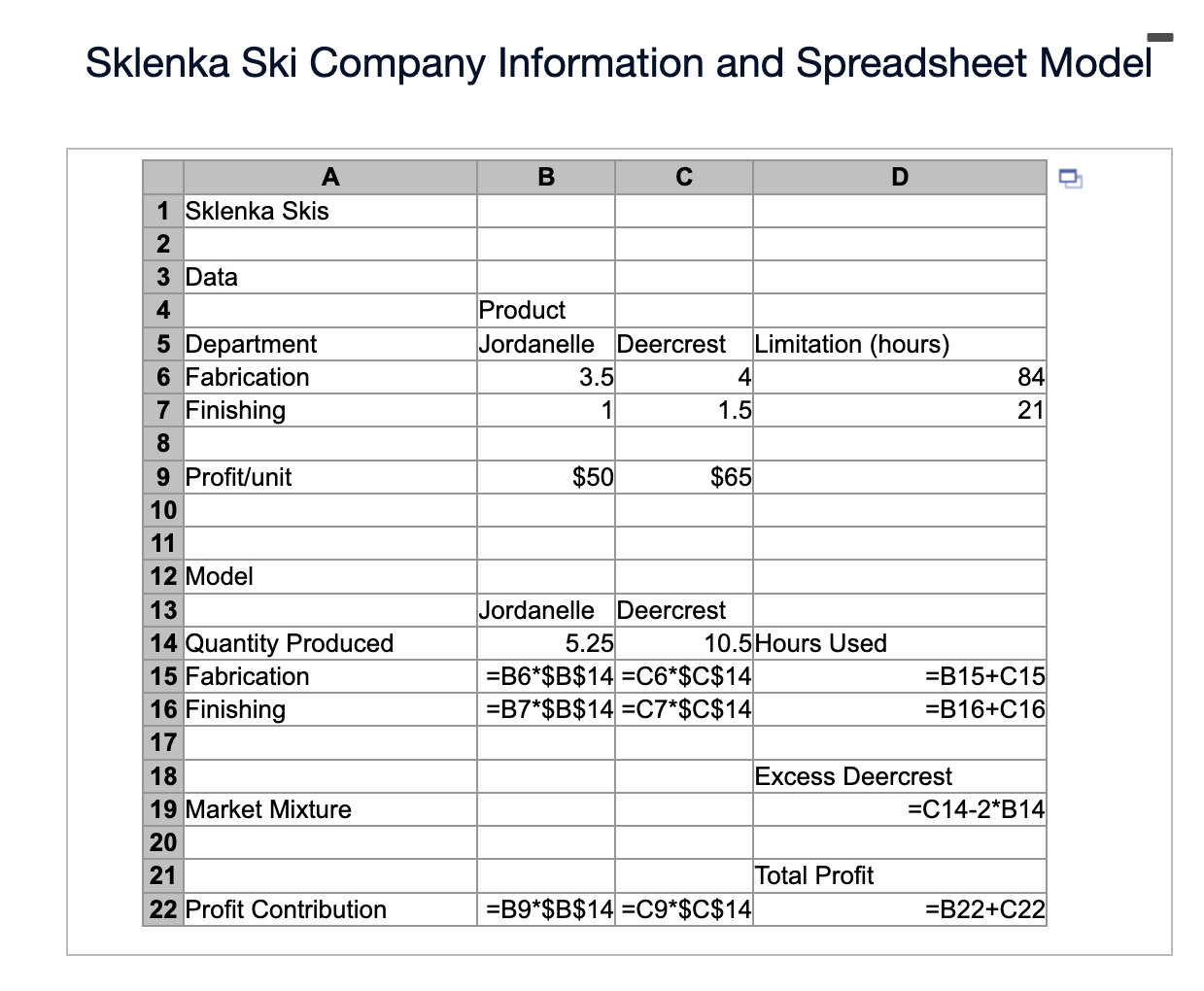 Sklenka Ski Company (SSC) is a small manufacturer of | Chegg.com
