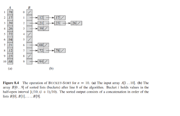 Solved (a)Using Figure 8.4 as a model, illustrate the | Chegg.com
