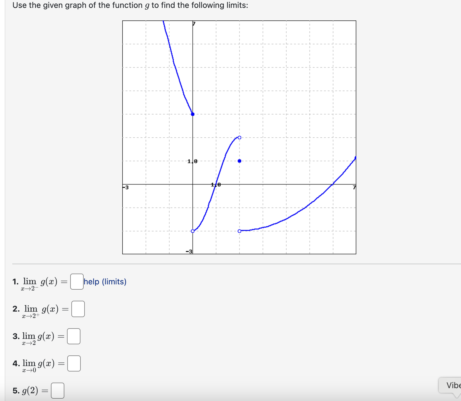Solved Use the given graph of the function g to find the | Chegg.com