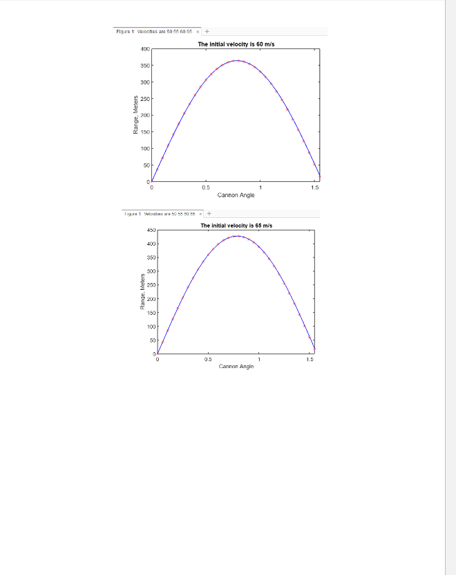 CS240 Intro Engineering Programming: Spring 2021 Lab | Chegg.com